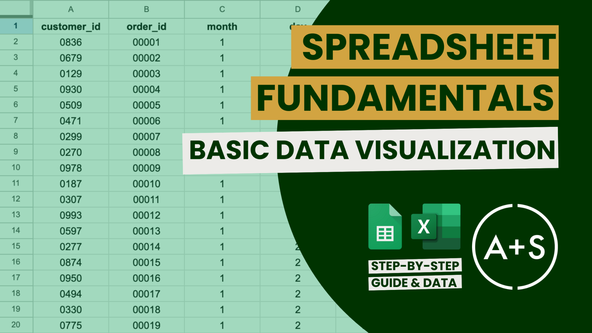 Basic Data Visualization in Spreadsheets | Showit Blog