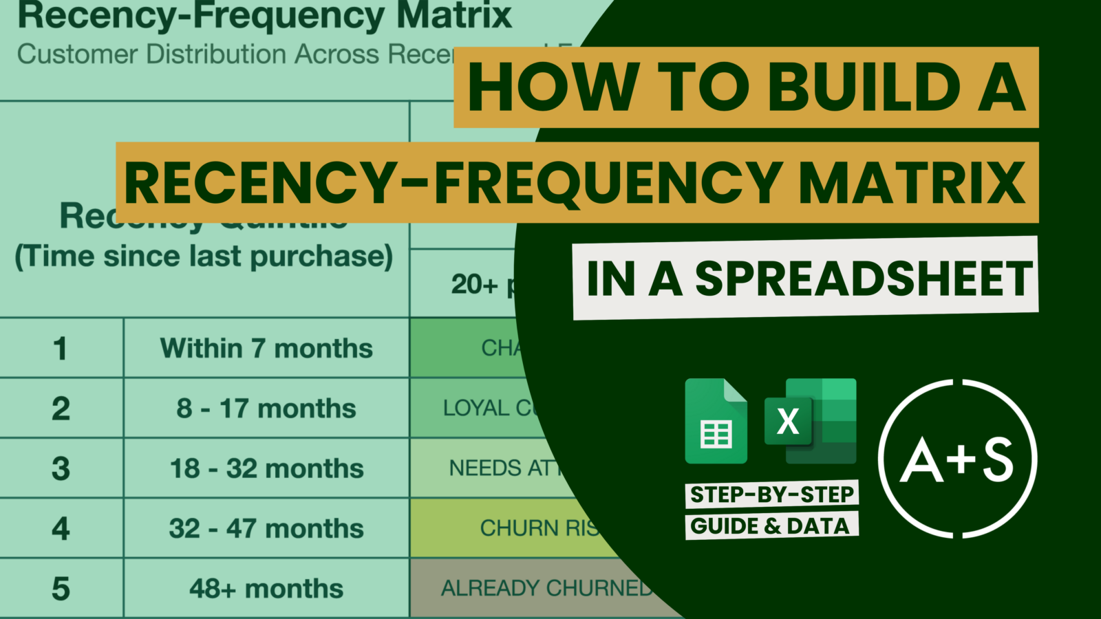 How to Build a Recency-Frequency Matrix | Showit Blog