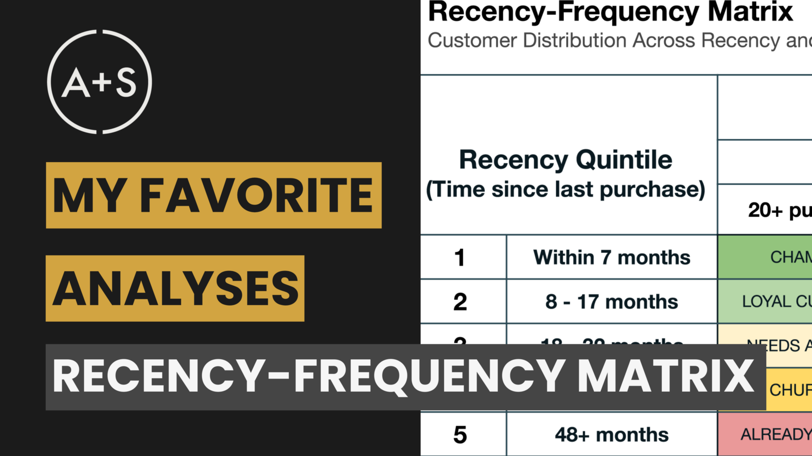 My Favorite Analyses: The Recency-Frequency Matrix | Showit Blog