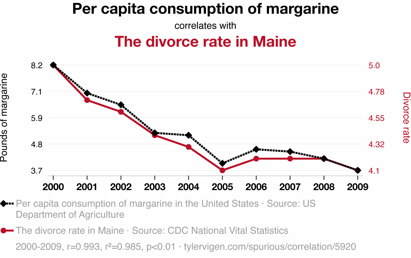 The Ultimate Introduction to Regression Analysis | Showit Blog