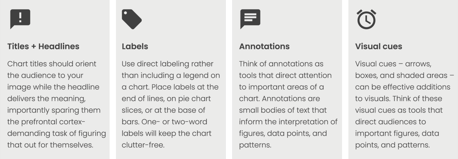 Rule II for Effective Dataviz: Clear Meaning | Showit Blog