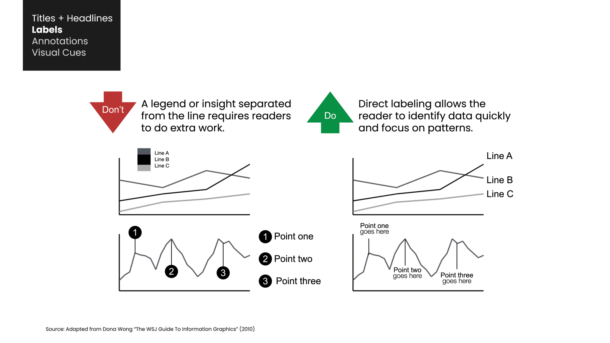 Rule II for Effective Dataviz: Clear Meaning | Showit Blog