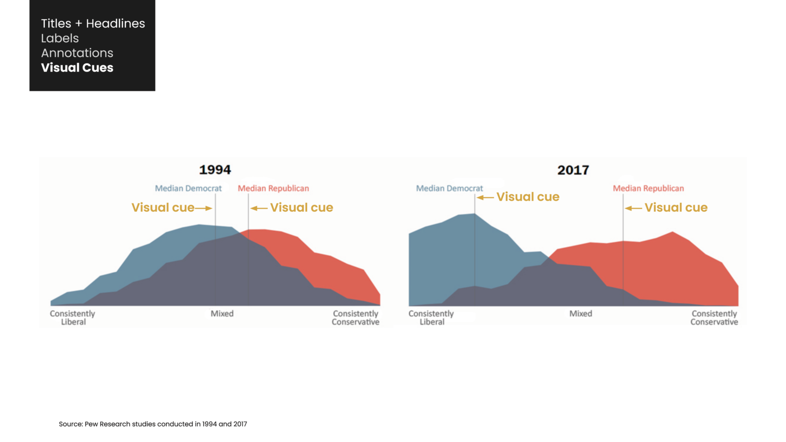 Rule II for Effective Dataviz: Clear Meaning | Showit Blog