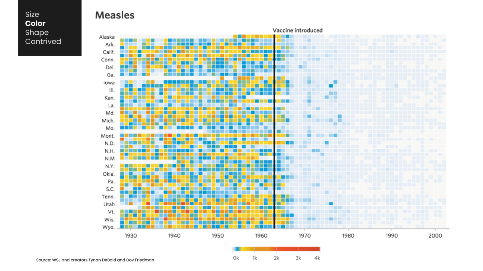 Rule I for Effective Dataviz: Using Contrast in Sophisticated Ways ...
