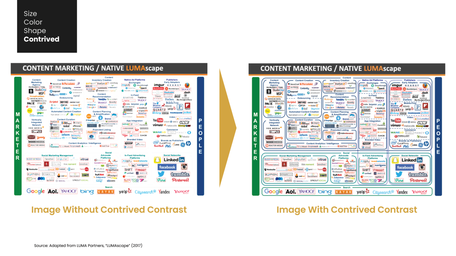 Rule I for Effective Dataviz: Using Contrast in Sophisticated Ways ...