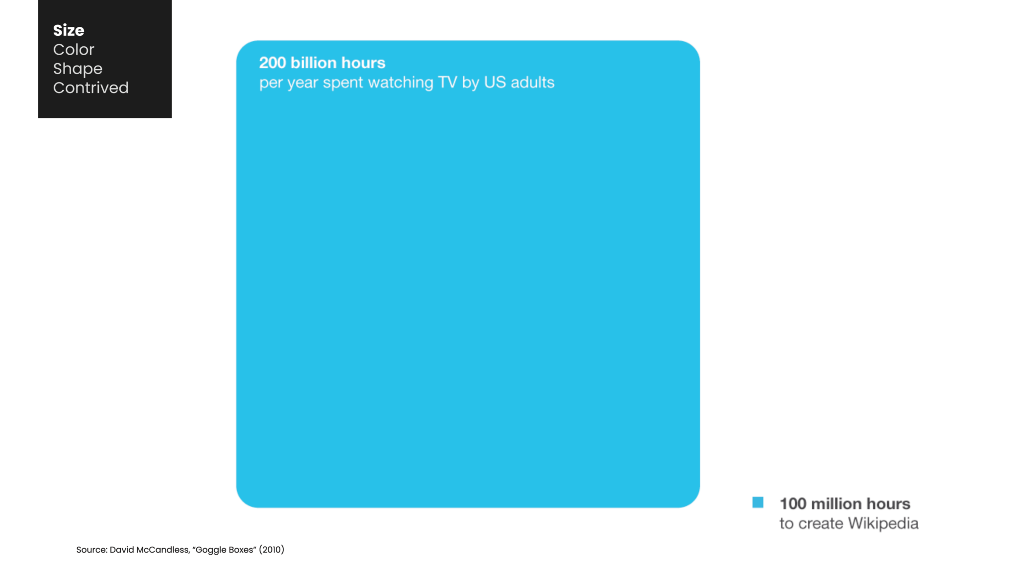 Rule I for Effective Dataviz: Using Contrast in Sophisticated Ways ...