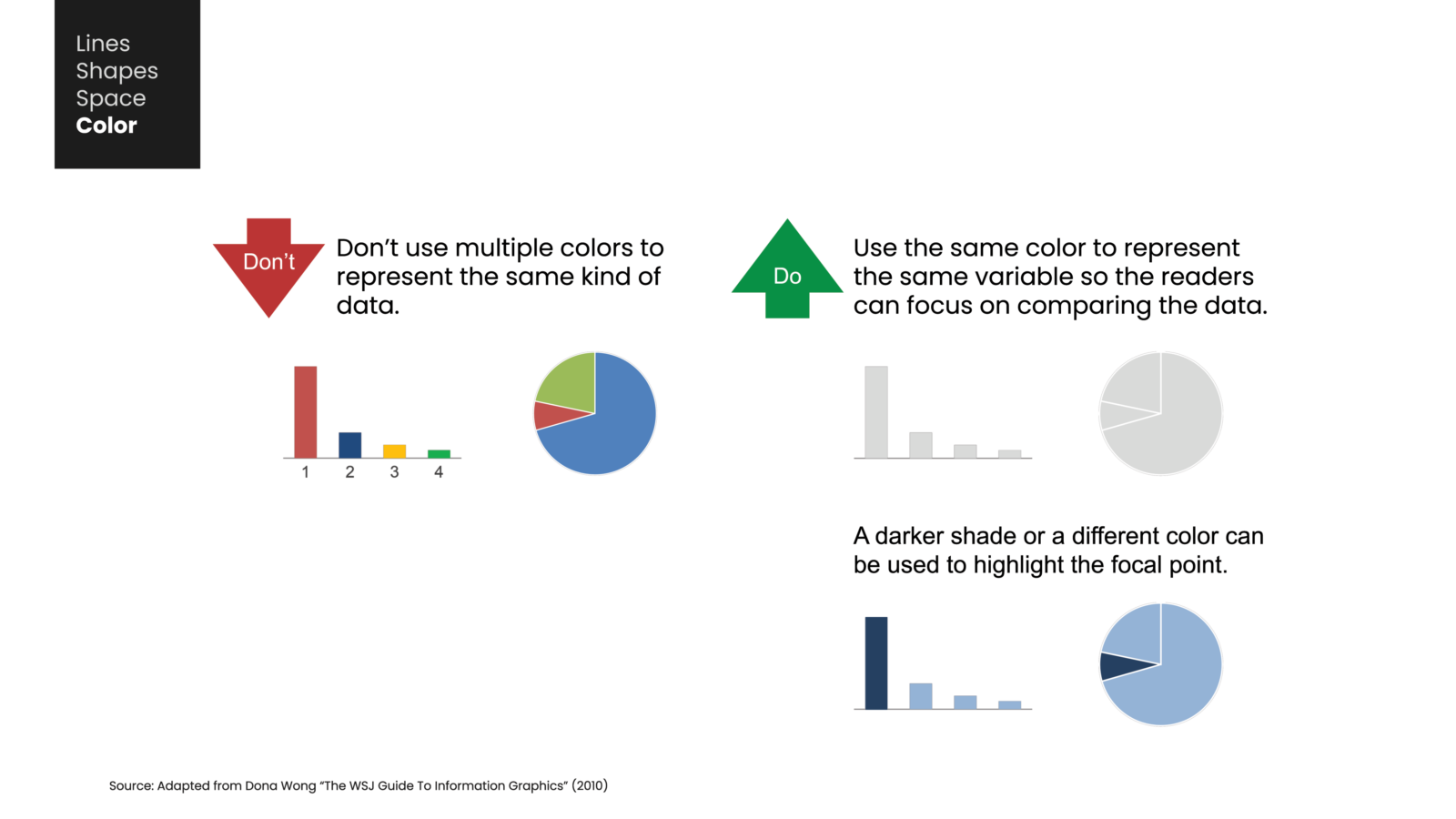 Rule III for Effective Dataviz: Refined Execution | Showit Blog