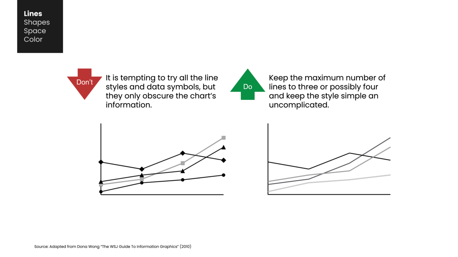 Rule III for Effective Dataviz: Refined Execution | Showit Blog